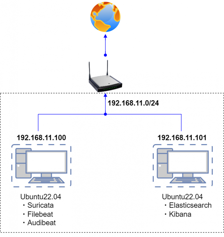 Linuxでサーバー構築 | Suricata Host IDS/IPS + Elastic Stackでログの可視化とモニタリング(Ubuntu/Debian)